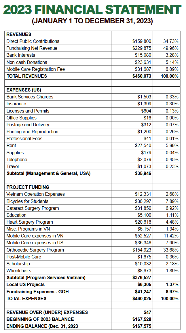 Financial Statement 2023